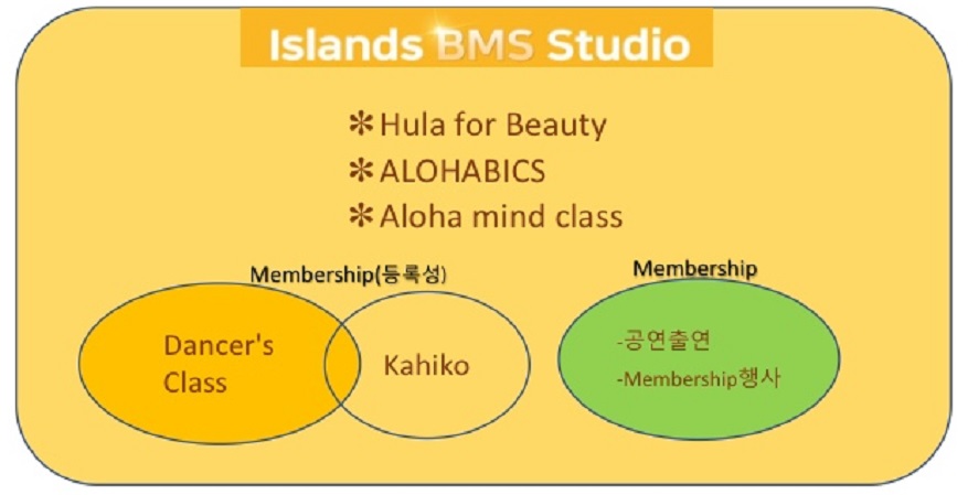 LESSON | Islands BMS Studio /Korea,Japan,Hawaii